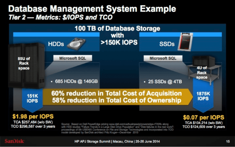 Forget TCO. It’s all about TCA.