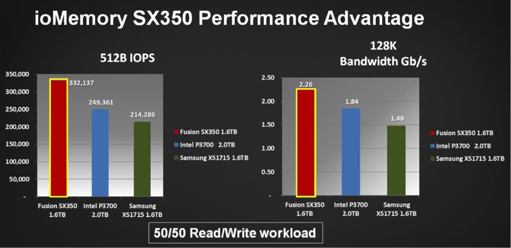 Fusion ioMemory SX350 and SanDisk NAND