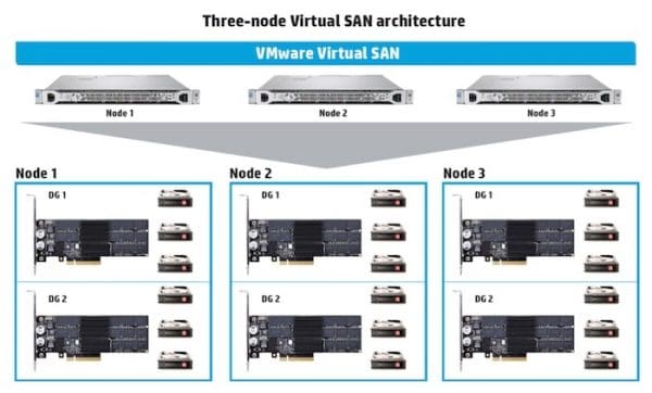 Benchmarking HP VMware Virtual SAN Solution for VDI