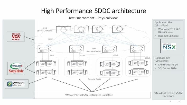 Where Your Software-Defined Data Center Needs to be_TOMORROW