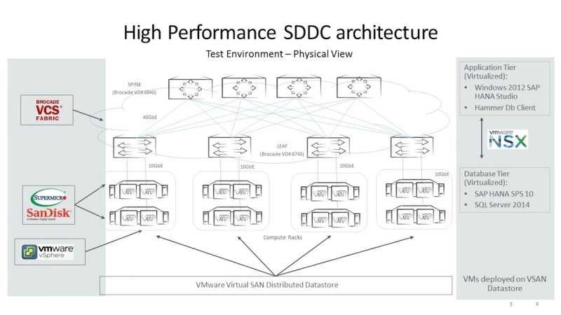 Where Your Software-Defined Data Center Needs to be_TOMORROW