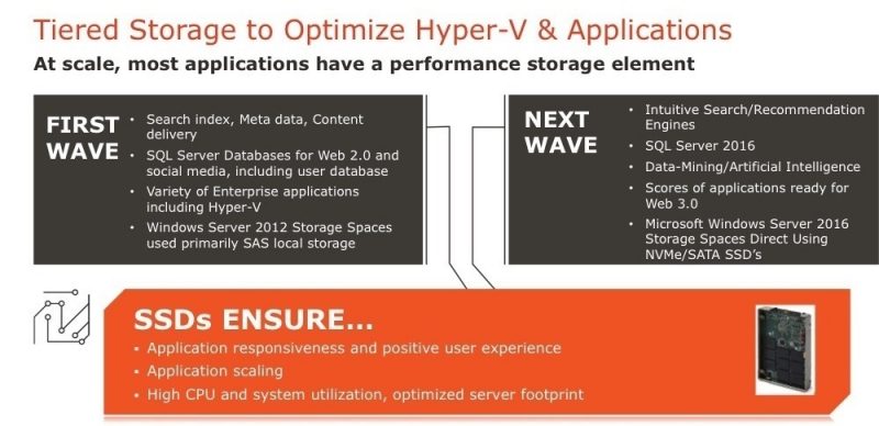 Update on Microsoft Storage Spaces – A Surge of Adoption
