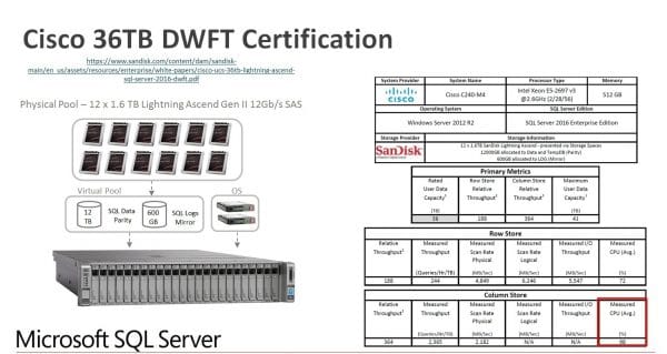 Speed and Balance: How to Win with SQL Server® 2016