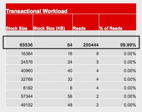 Optimize Your Storage Spaces Direct Configuration