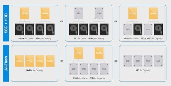 Optimize Your Storage Spaces Direct Configuration