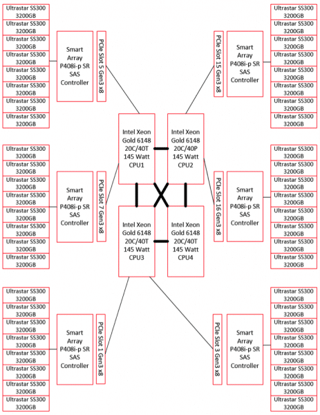 Record-Breaking SQL Server Data Warehouse Fast Track