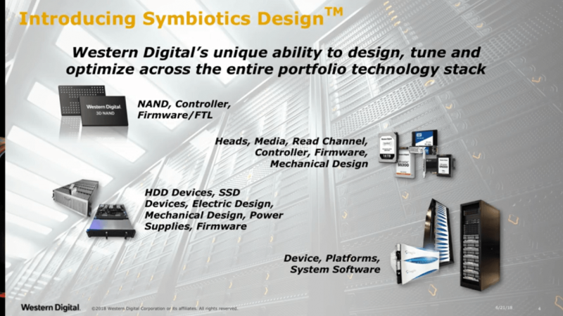 What is Symbiotics Design™? - Western Digital Corporate Blog