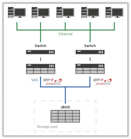 Geospatial Data Storage - Building an Open, Scalable Infrastructure