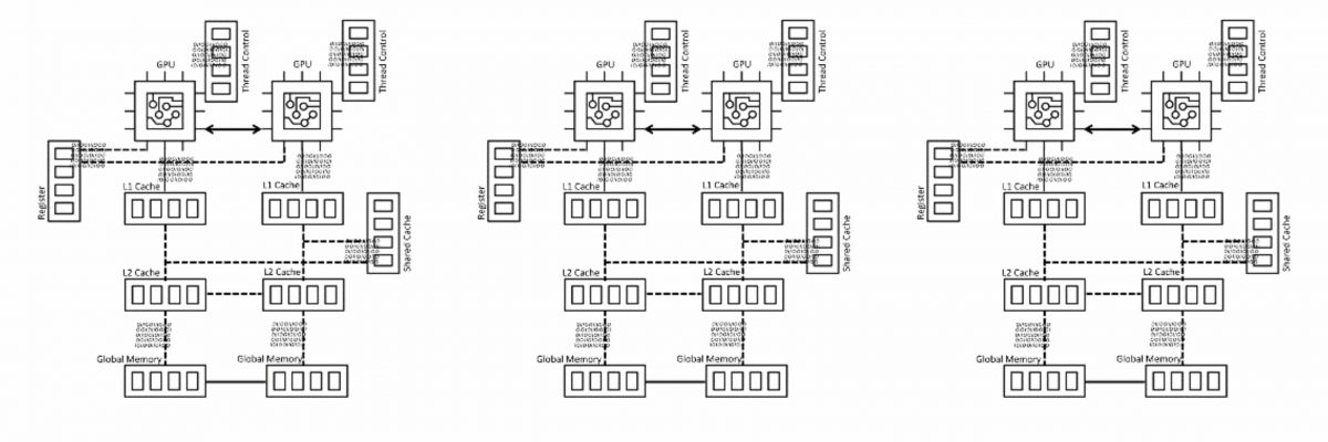 Rethinking Machine Learning at Scale - Western Digital Corporate Blog