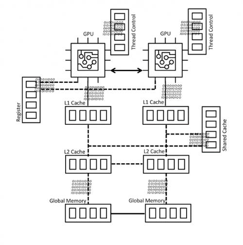 Rethinking Machine Learning at Scale - Western Digital Corporate Blog
