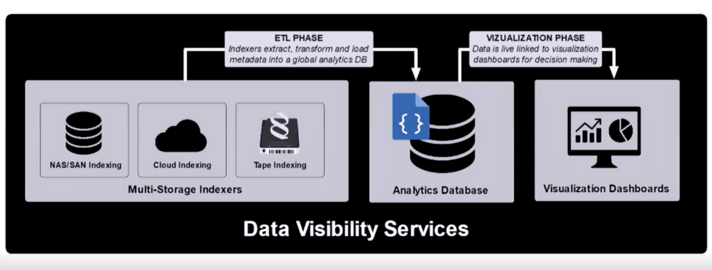 From Abstraction to Visualization – Tackling Data in New Media Workflows
