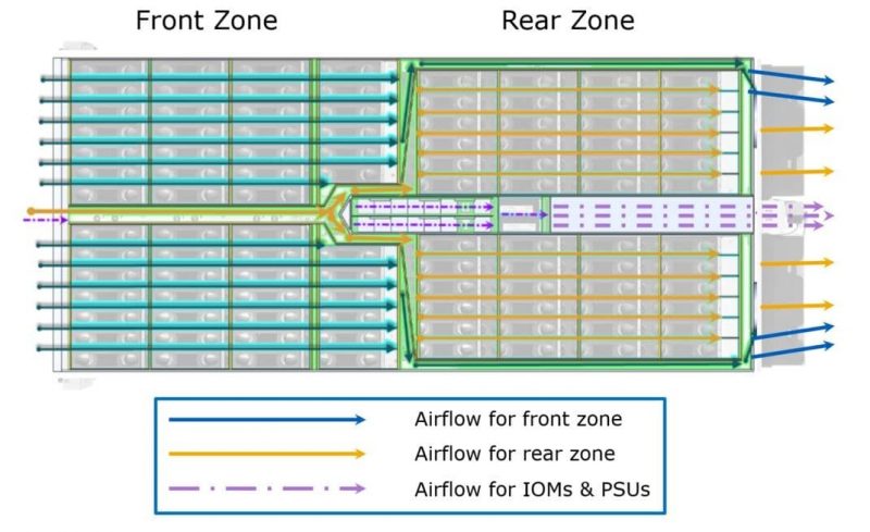 How a New Approach to Storage Server Cooling Can Save You Costs