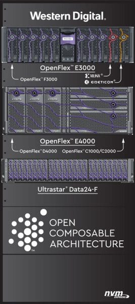 This is the Next Step in the Evolution of Composability - Western Digital