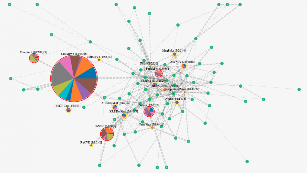 Smart Factories Welcome the Wave of Industry 4.0 - Western Digital