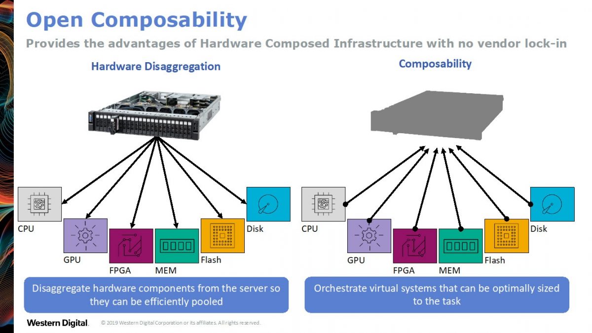 From Flash to Fabric - Where the Data Center is Headed - Western ...