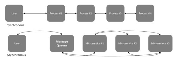 NVMe™ Queues Explained - Western Digital Corporate Blog