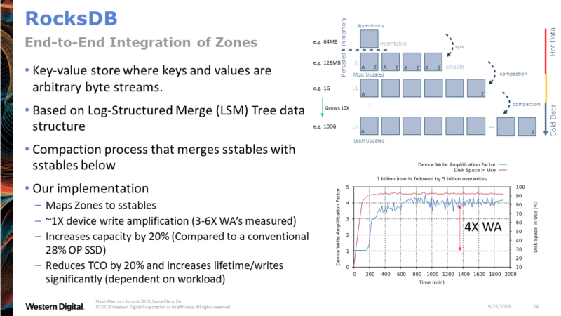 4 Reasons You Should Be Excited at OCP Amsterdam