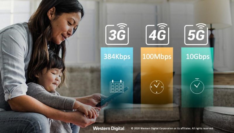 5G Turbo Speeds? We First Need to Remove the Bottlenecks