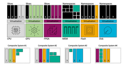 Fabrics and the New Data Infrastructure - Western Digital Corporate Blog
