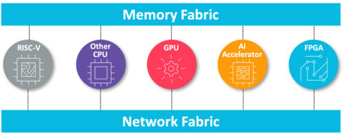 Opening Doors to Open-Source Hardware, Software and Standards