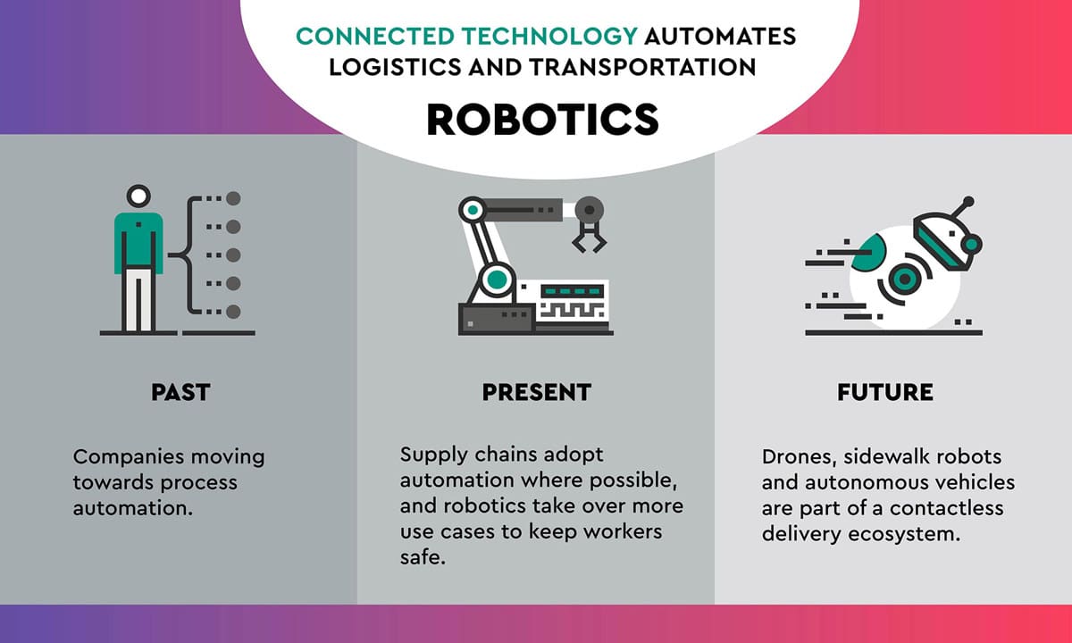 How Remote Life Fast-Tracked Connected Technology