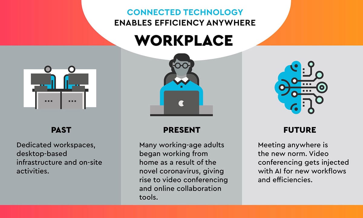 How Remote Life Fast-Tracked Connected Technology
