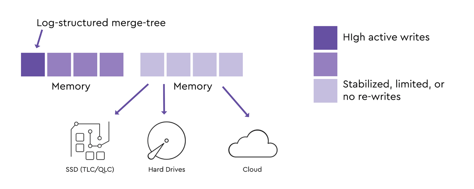 Can LSM-Tree & Zoned Namespaces Bring Databases to QLC SSDs?