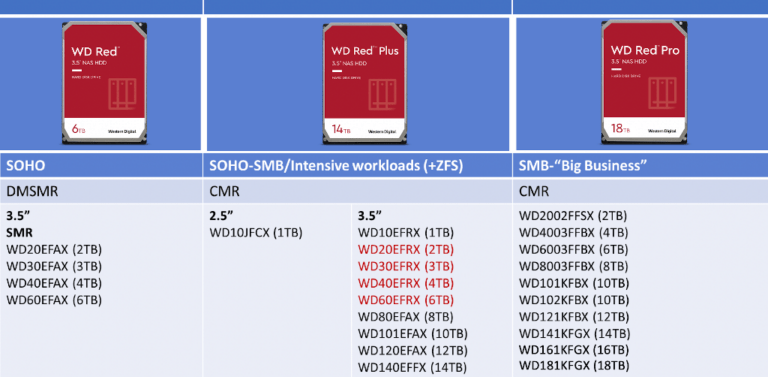 On WD Red NAS Drives - Western Digital Corporate Blog