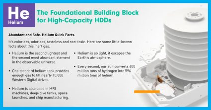 The Race to Seal Helium HDDs: a Quest for the Impossible