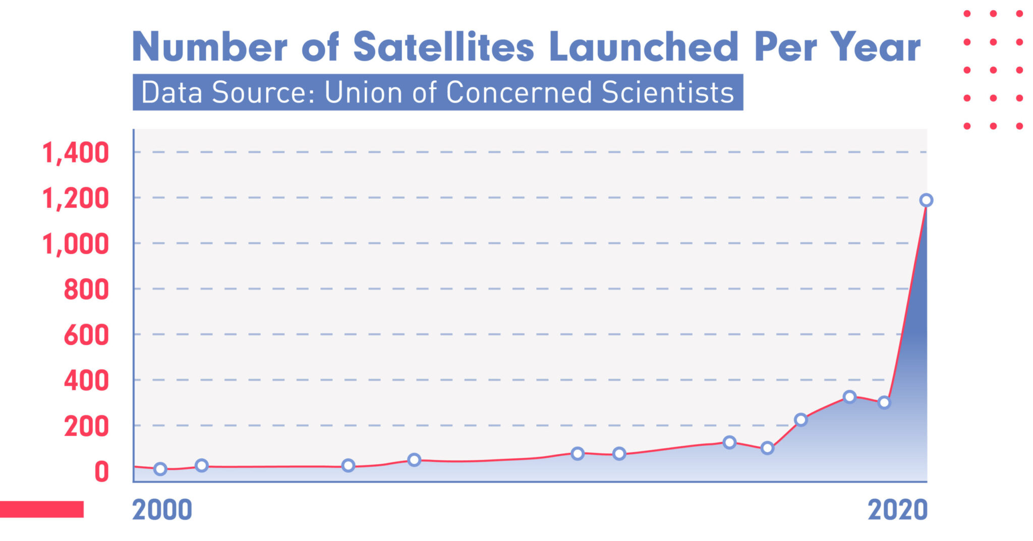 Data in Space: The Exabytes of Satellite Data